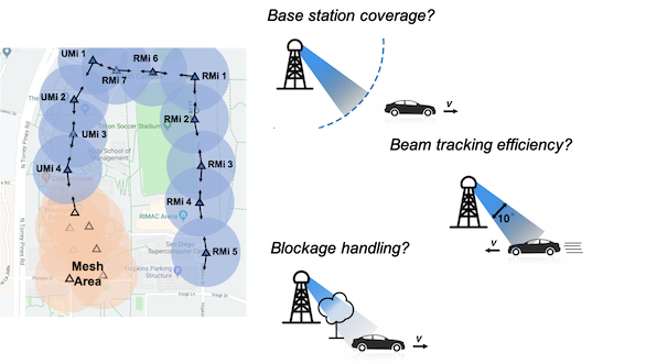 Hybrid V2X Communications | Mobile Systems Design Lab