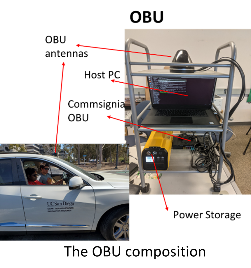 Cellular V2X Communications | Mobile Systems Design Lab