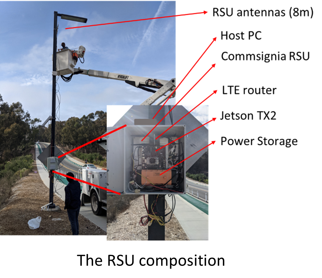 Cellular V2X Communications | Mobile Systems Design Lab