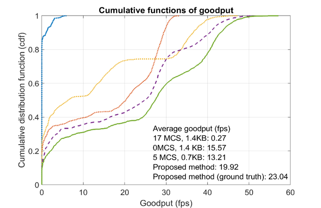 Cellular V2X Communications | Mobile Systems Design Lab